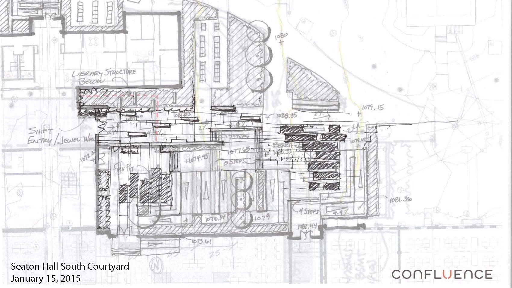 Confluence | How We Work