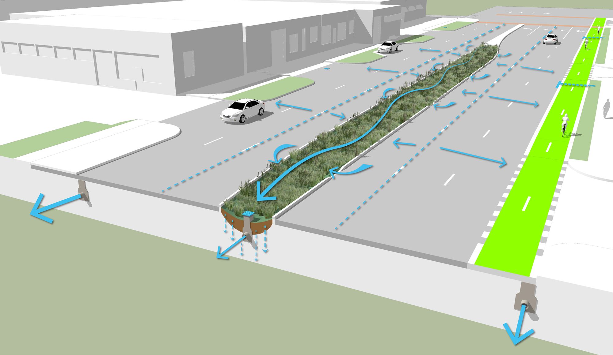 Confluence | How We Work