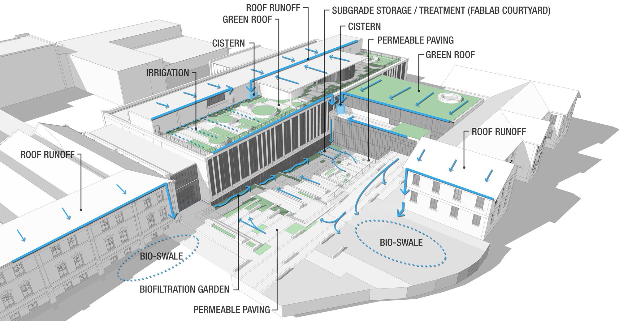 Confluence | How We Work